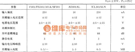 differential input amplifier circuit with common mode voltage up to ±