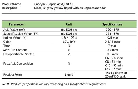 C8 C10 Caprylic Capric Acid All Natural Coco Products Inc