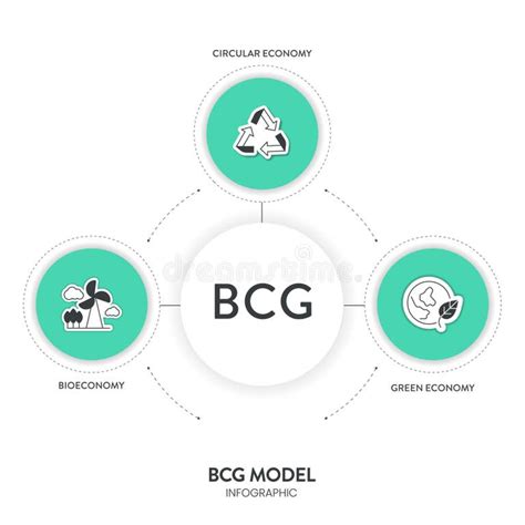 Bcg Model Stock Illustrations 62 Bcg Model Stock Illustrations