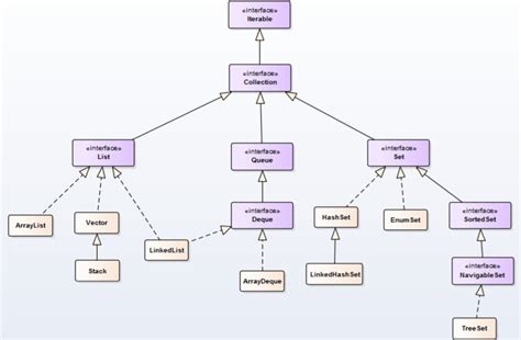 Java基础之集合框架 魅力程序猿