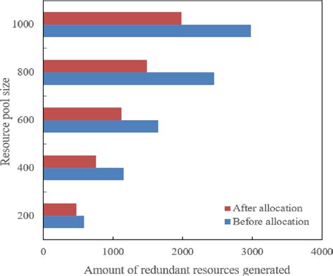 Figure 1 From Design Of An E Learning Resource Allocation Model From
