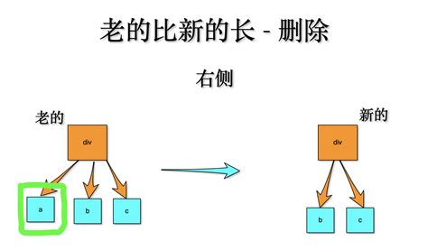 mini vue 快速diff算法 n1 type n2 type andand n1 key n2 key csdn博客