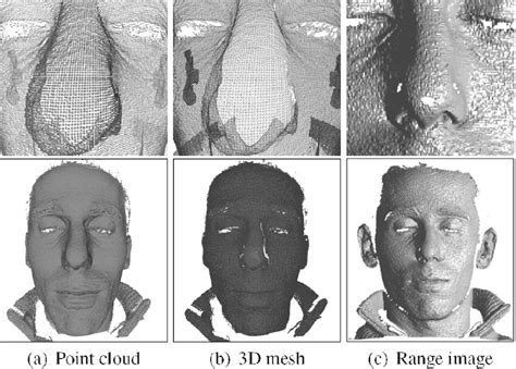 3d Face Data Representations Reproduced With Permission From Ref