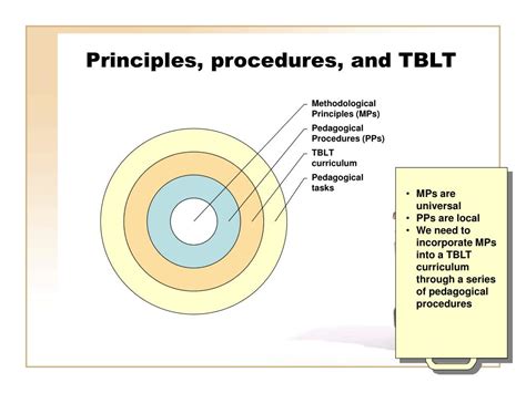 ppt integrating task based instruction into foreign language