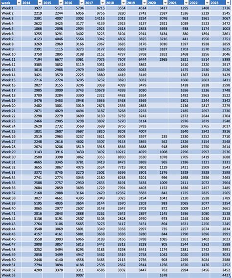 Attendance Data Analysis R Analytics