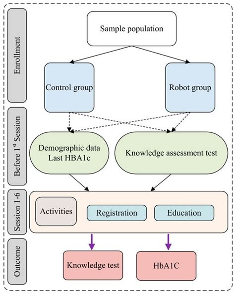 Technologies An Open Access Journal From Mdpi