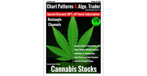 chart patterns and algo trader february 22 2021