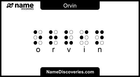 Orvin Name Meaning And Origin