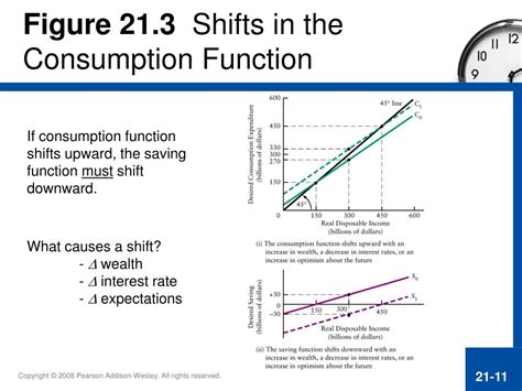 Ppt Chapter 21 Powerpoint Presentation Free Download Id5431220
