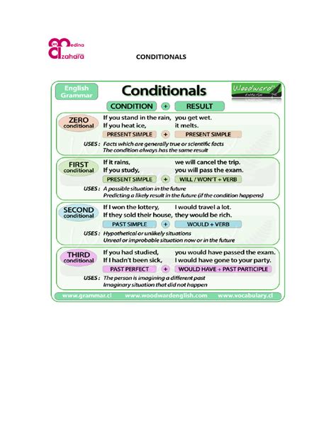 Unit 2 Conditionals Structure Pdf