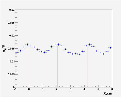 Crystal Ball Function