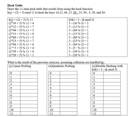 solved hash table draw the 11 item hash table that results