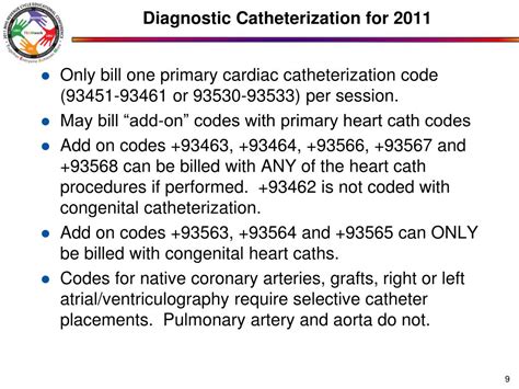 Heart Catheterization Coding At Charlene Nunez Blog