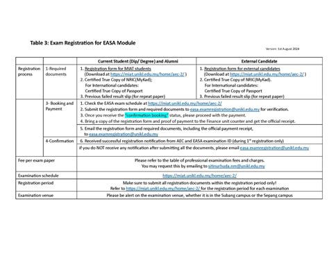 Easa Registration Process Flow Unikl Miat