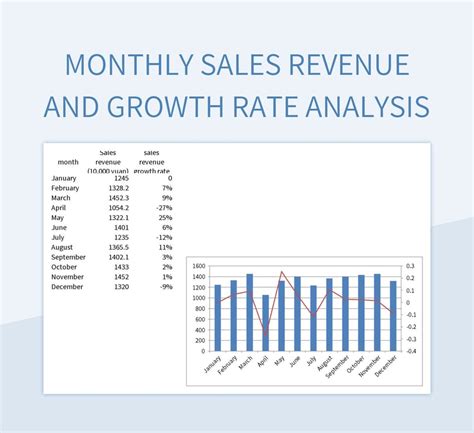 Monthly Sales Revenue And Growth Rate Analysis Excel Template And