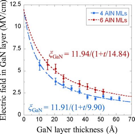 02 Polarization In Ganaln Heterostructures M Cube Washington