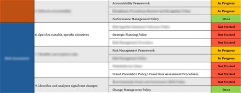 Coso Policy Mapping Template Itsm Docs Itsm Documents And Templates