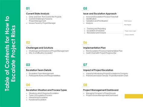 Table Of Contents For How To Escalate Project Risks How To Escalate Project Risks Presentation
