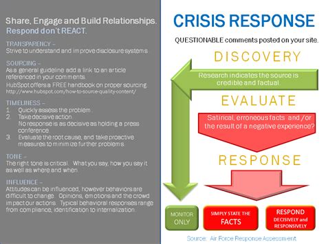 How To Respond To A Crisis Whats The Plan