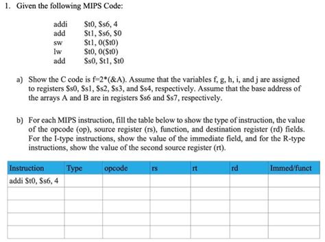 Solved Given The Following MIPS Code A Show The C Code Chegg
