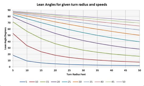 Lean Angles Physical Cycling