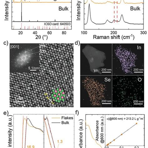 A Energy Level Diagram Of The Pec‐type Hybrid Itoinse Photodetectors Download Scientific