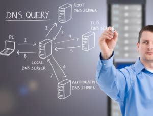 Difference Between NextDNS And Cloudflare Difference Between NextDNS Vs Cloudflare