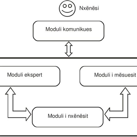 An Example Of The Overall Workload Scale Pop Up Download Scientific Diagram