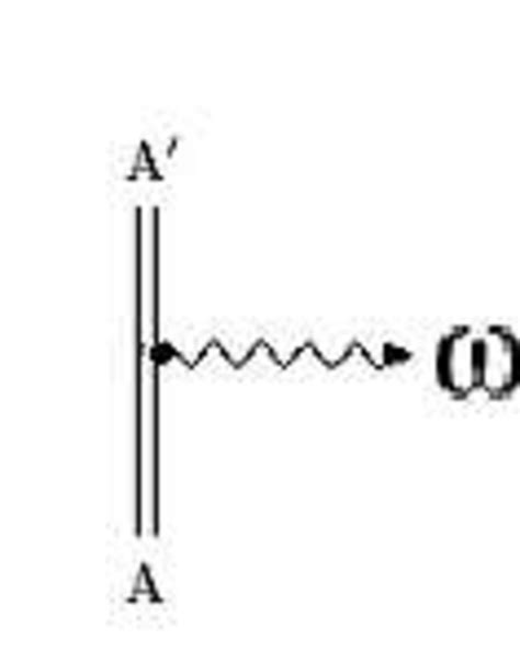 The Feynman Graph Corresponding To The Photon Emission In An