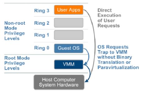 VMware Server Virtualization Solution Words Dissertation Example