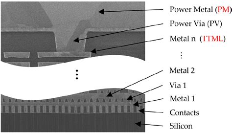 Figure 1 From Test Structure Design For Defect Detection During Active Thermal Cycling