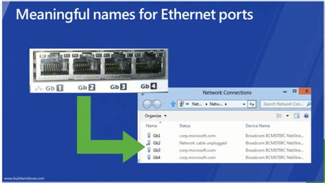 Windows Server 2012 Cdn Consistent Device Naming Thomas Maurer