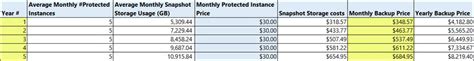 how azure backup integrates with azure file sync part ii charbel
