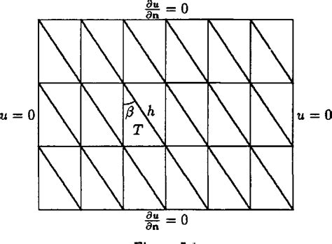 Figure 11 From Analysis Of The Efficiency Of An A Posteriori Error