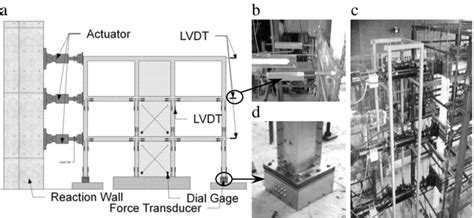 1 test setup and instrumentation a test setup b lvdts c