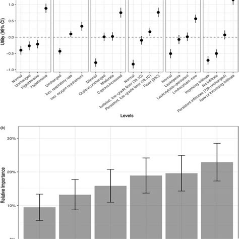 Case Vignette With Examples Of Plausible Scenarios Download Scientific Diagram