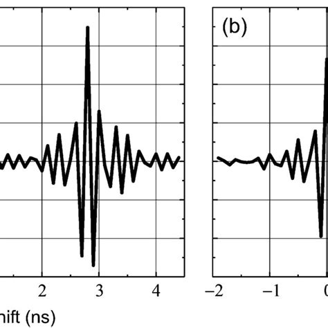 A Cross Correlation Diagram Corresponding To Fig 2 A B Download Scientific Diagram