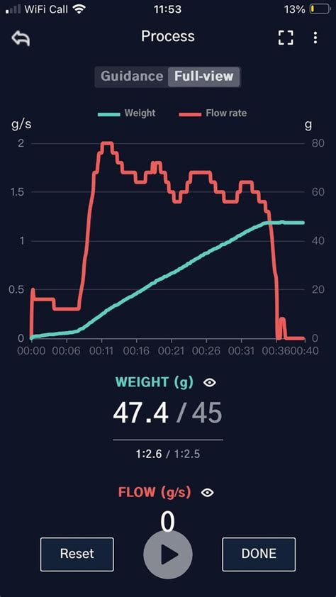 Image Of Flow Profile From Difluid Scale Rcafelatrobot