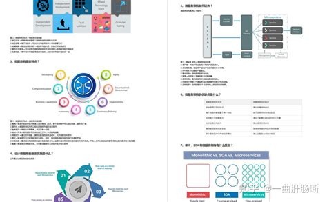 Java基础、中级、高级面试题总结java中高级面试 Csdn博客 Java基础、中级、高级面试题总结java中高级面试 Csdn博客