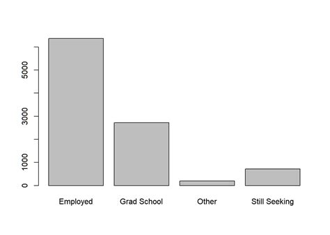 Create Interesting Datasets