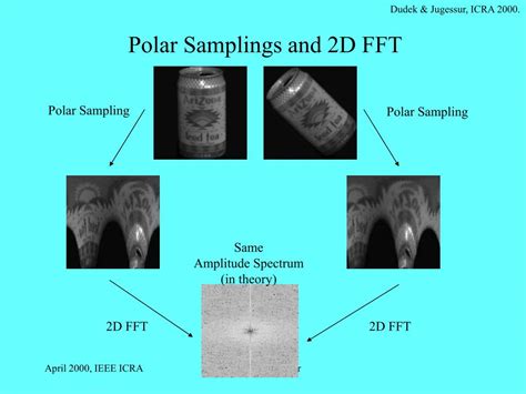 Ppt Robust Place And Object Recognition Using Local Appearance Based Methods Powerpoint