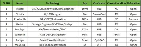 Nick On Linkedin Developer Technology Experience Recruiters