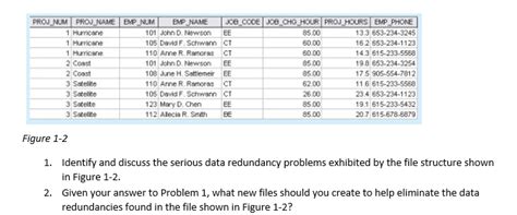 solved proj num proj name emp num emp name job code job chg