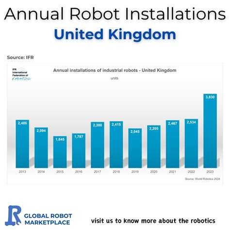 Ukautomation Robot Innovation Robotics Industry40 Roboticsuk Global Robot Marketplace