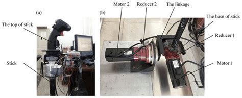 ms metrics dynamic parameters identification of a haptic interface