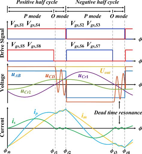 Figure 1 From A Switching Delay Strategy For Sensorless Synchronous