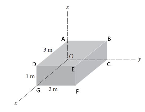 Solved A Box Placed On Xyz Coordinate System As Shown In The Chegg