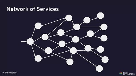 Chaos Engineering Kubernetes Ppt