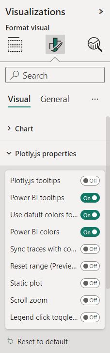 Tooltips Plotlyjs Visual By Akvelon