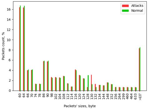 image based approach to intrusion detection in cyber physical objects
